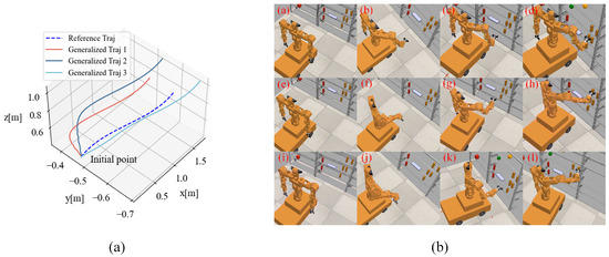 A Whole-Body Coordinated Motion Control Method for Highly Redundant ...