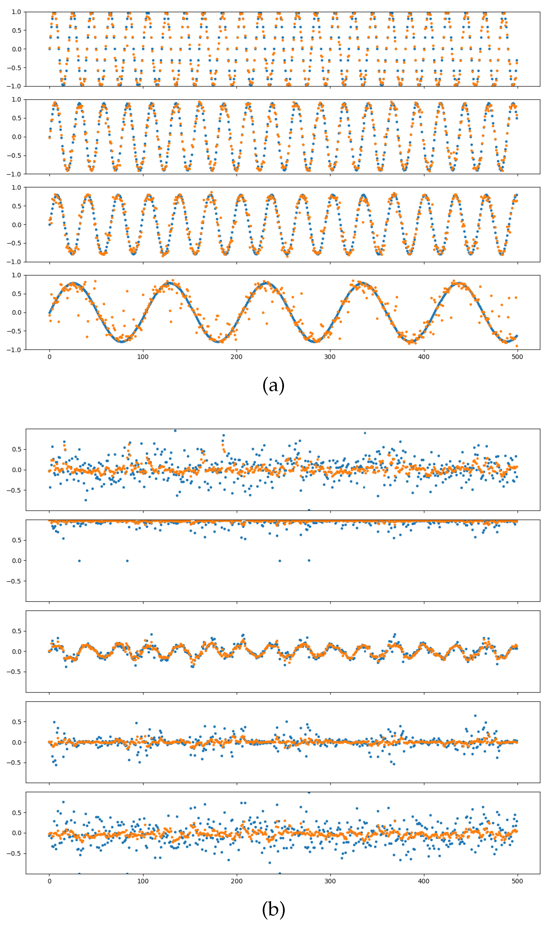 Neural Network-Based Shape Analysis and Control of Continuum Objects