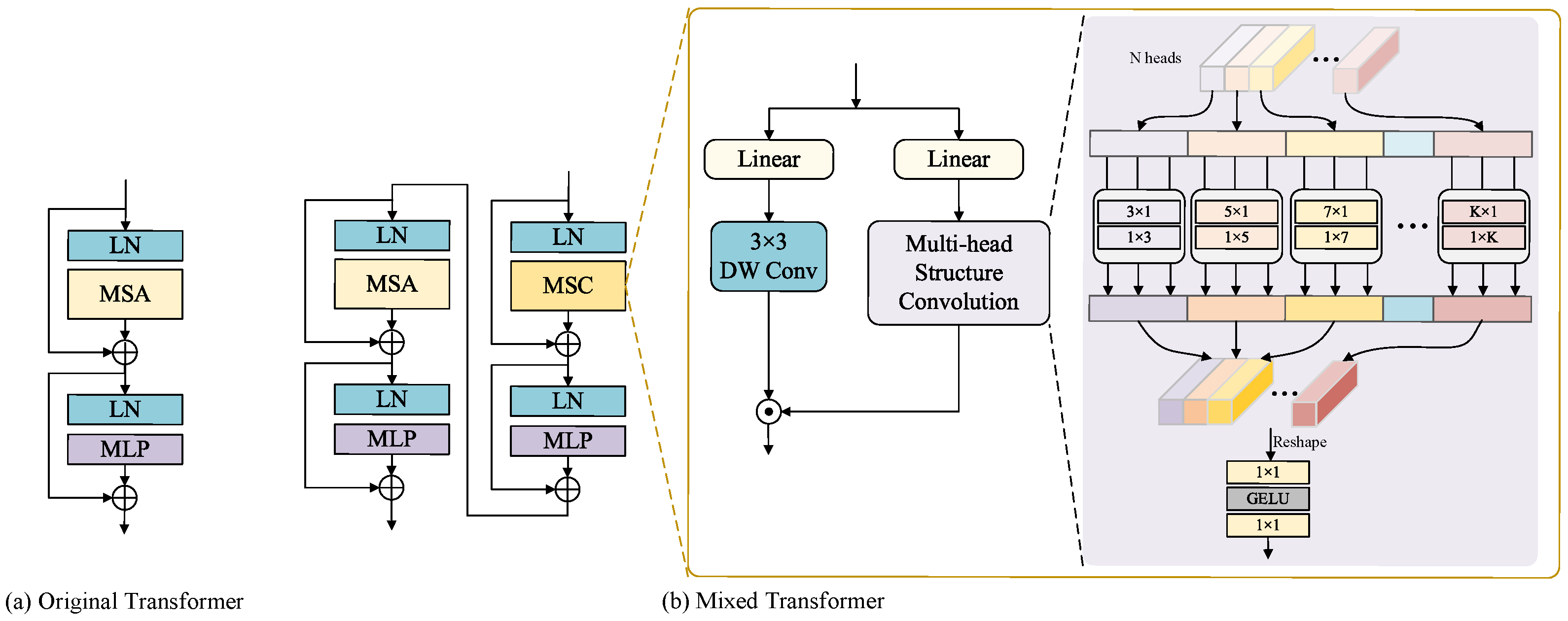 Dynamic Structure-Aware Modulation Network for Underwater Image Super-Resolution