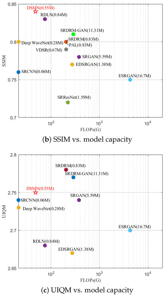Dynamic Structure-Aware Modulation Network for Underwater Image Super-Resolution