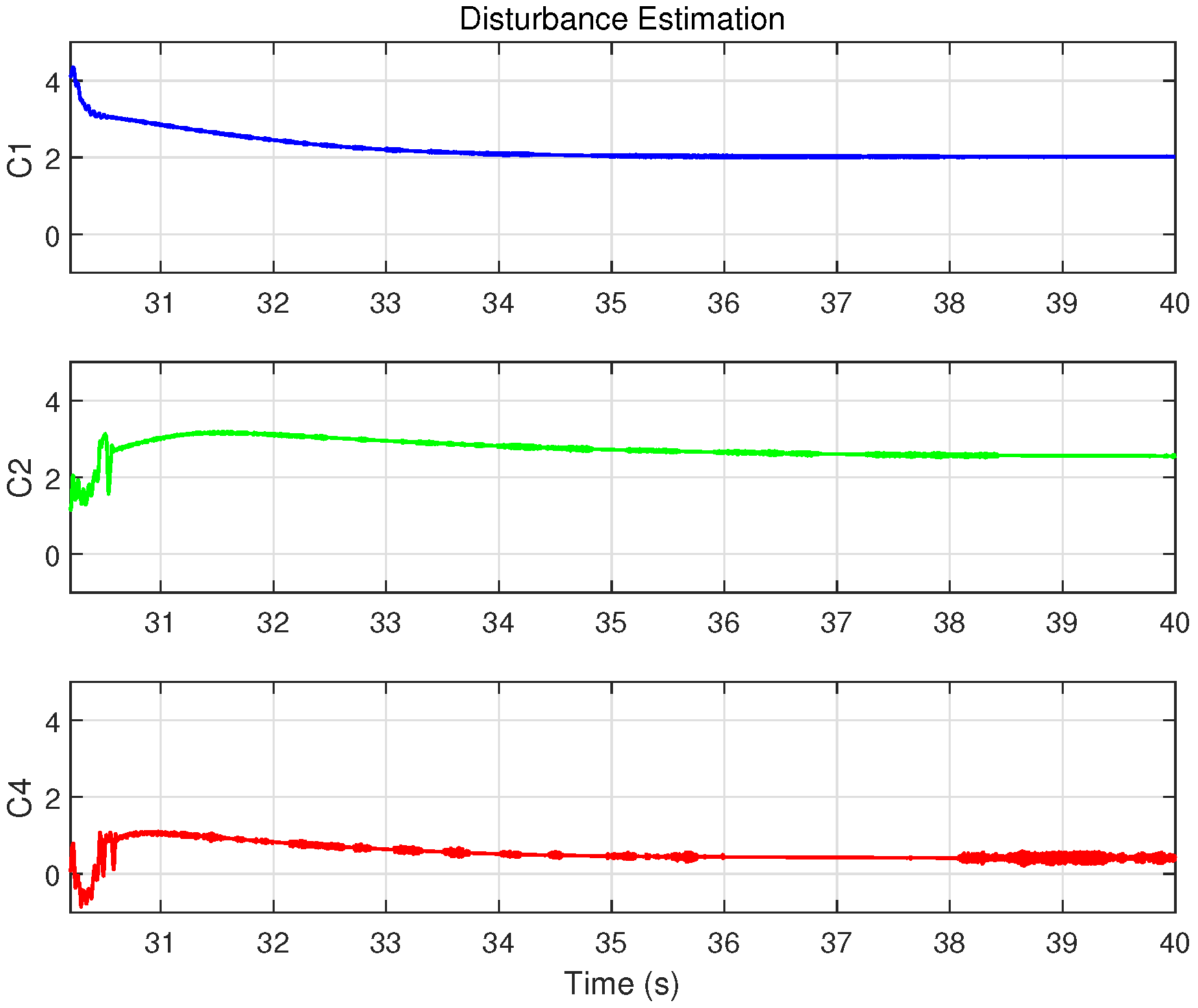 Adaptive Disturbance Rejection Motion Control of Direct-Drive Systems with Adjustable Damping ...