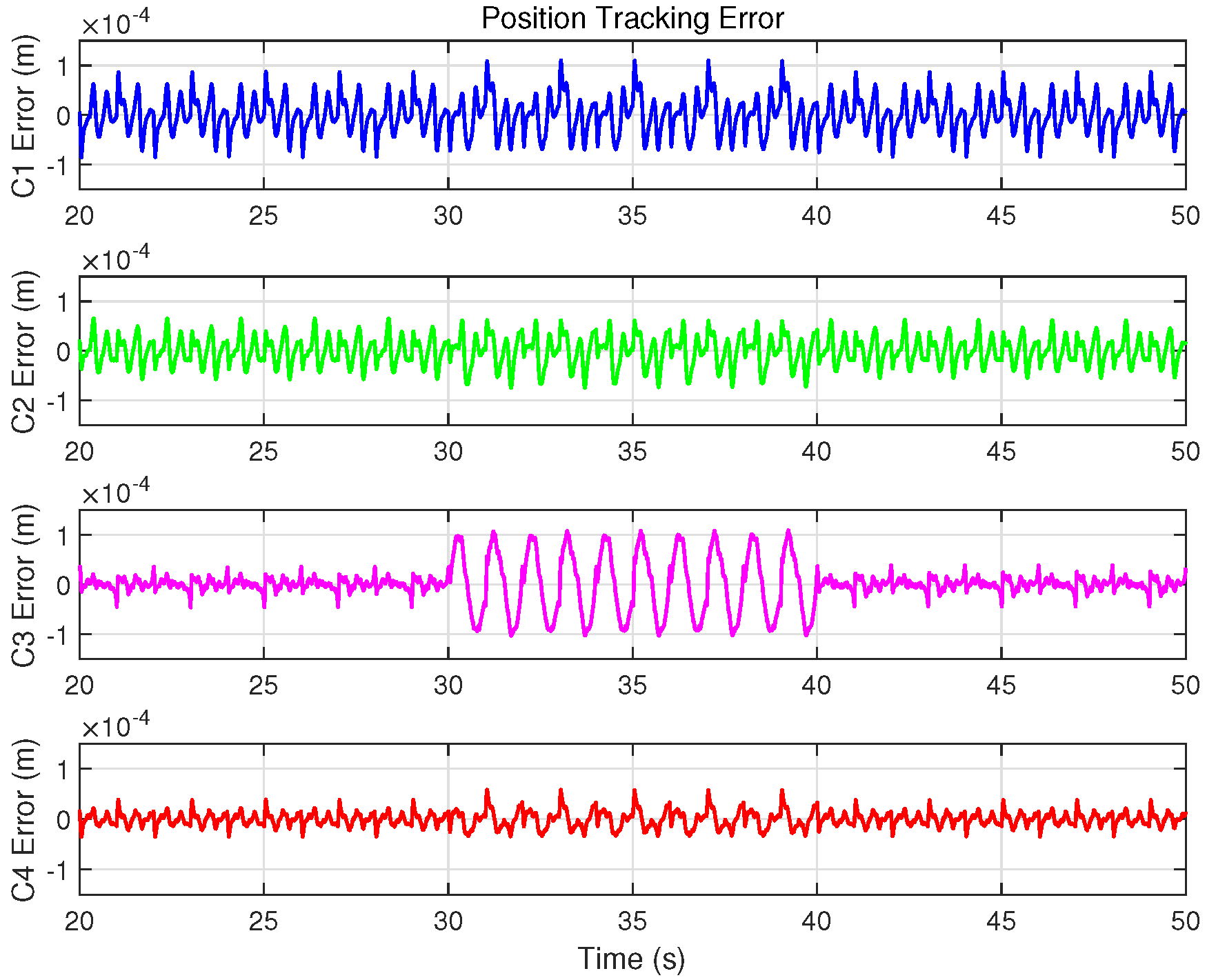 Adaptive Disturbance Rejection Motion Control of Direct-Drive Systems with Adjustable Damping ...