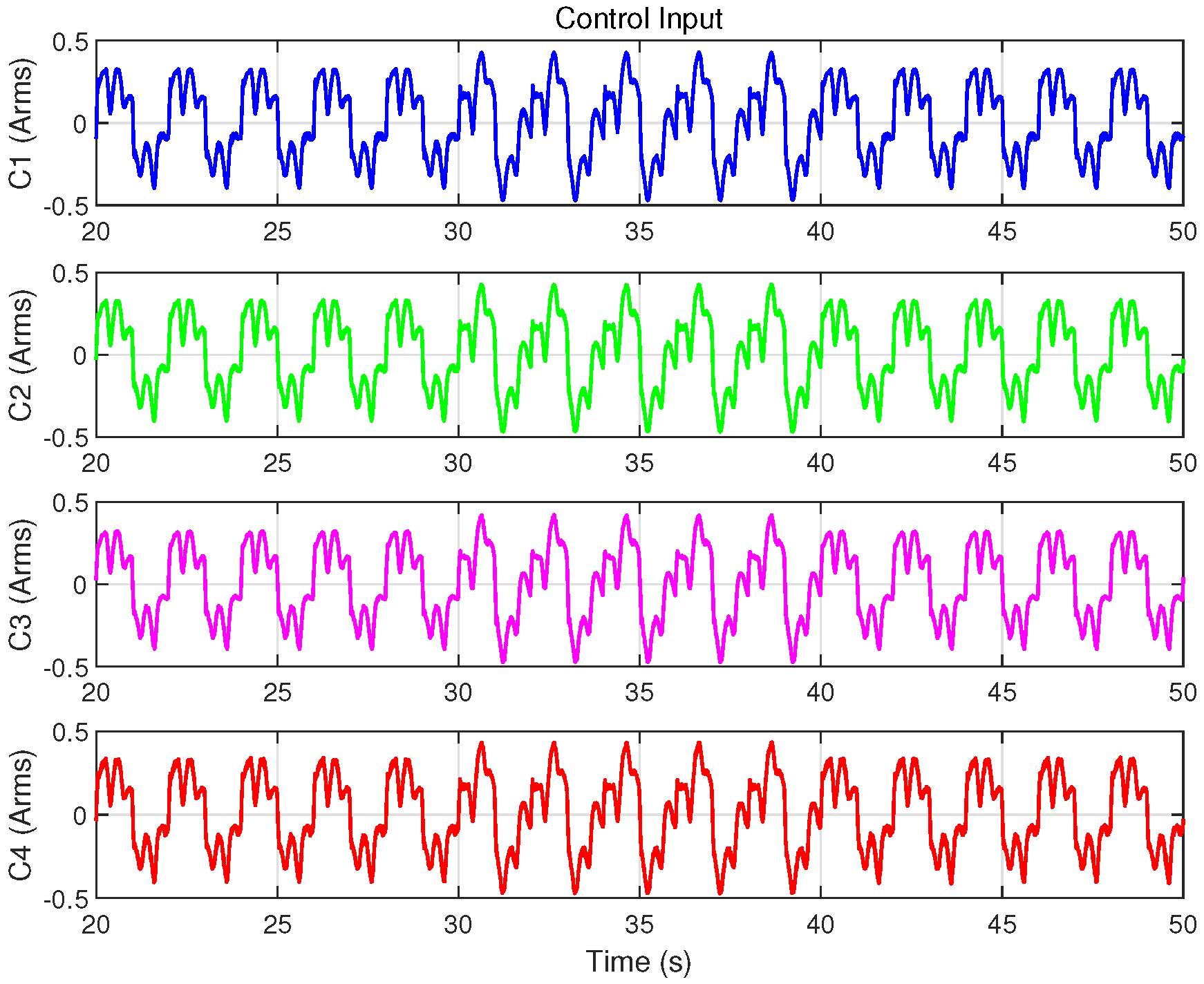 Adaptive Disturbance Rejection Motion Control of Direct-Drive Systems ...