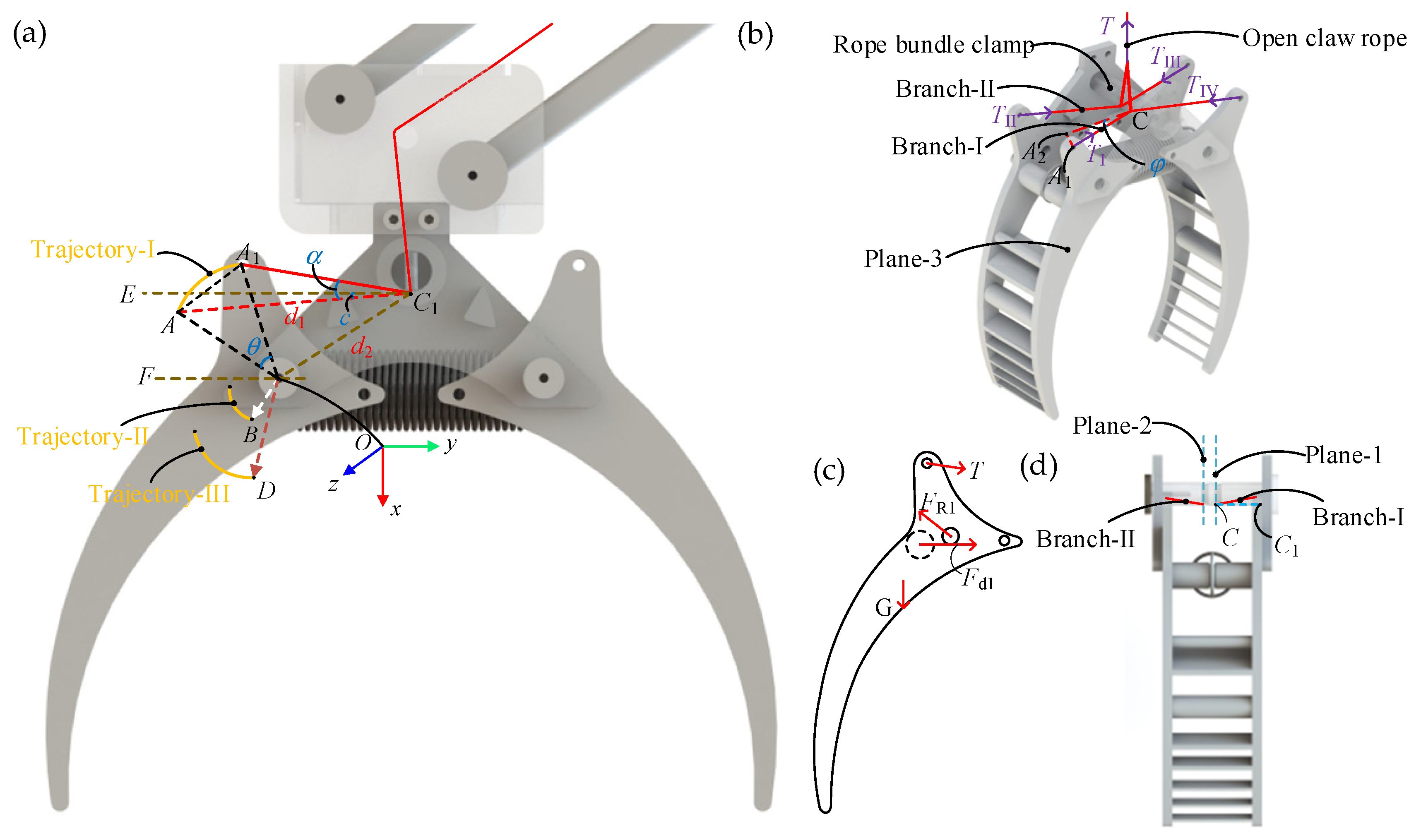 Design and Validation of a Biomimetic Leg-Claw Mechanism Capable of ...