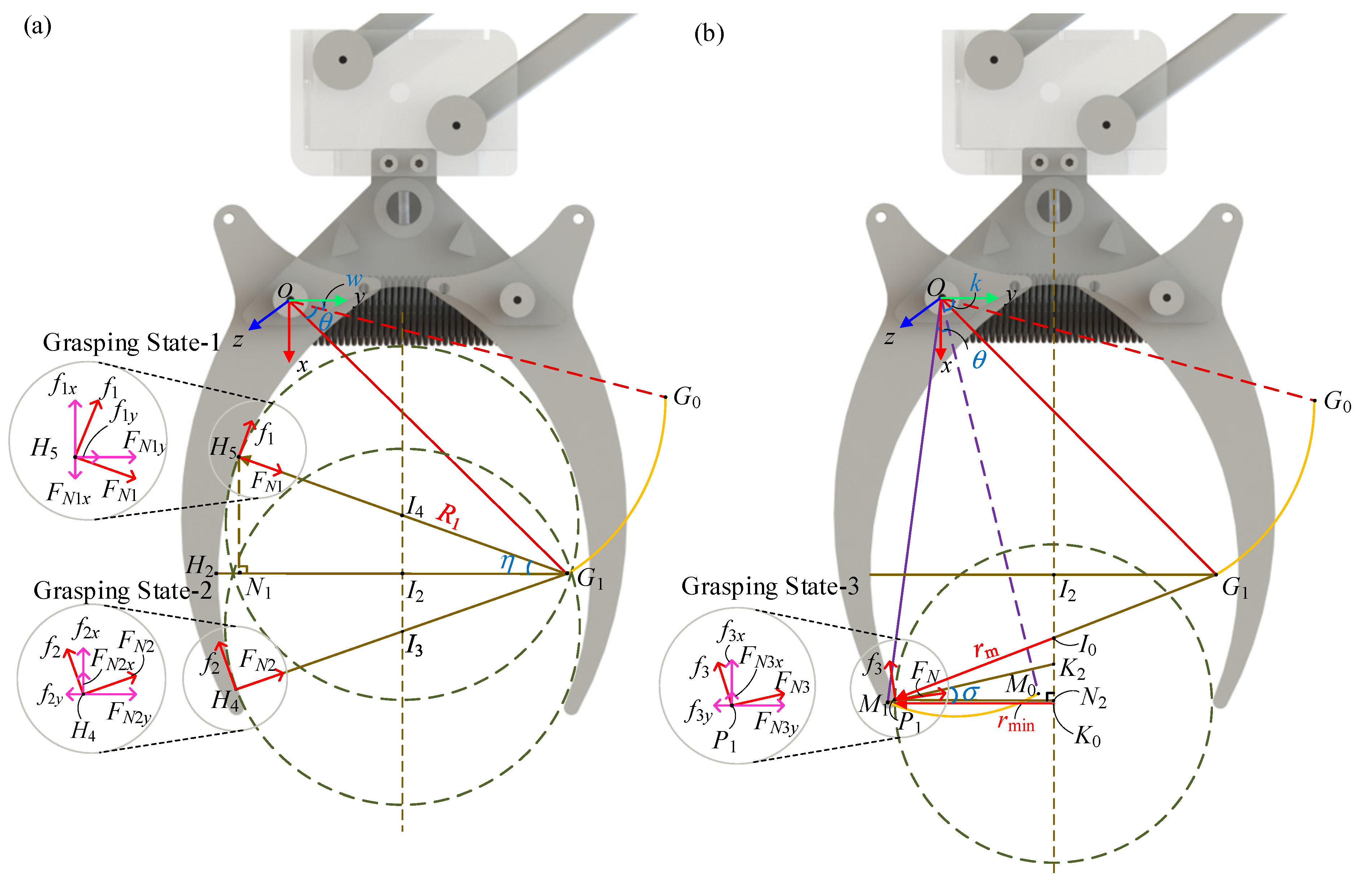 Design and Validation of a Biomimetic Leg-Claw Mechanism Capable of ...