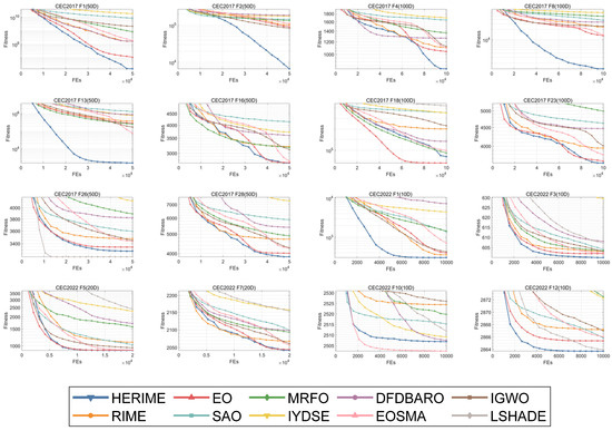 A Novel Hybrid Improved RIME Algorithm for Global Optimization Problems