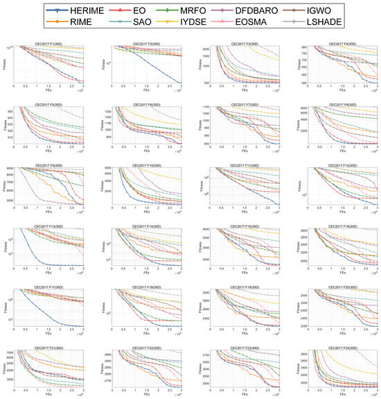 A Novel Hybrid Improved RIME Algorithm for Global Optimization Problems