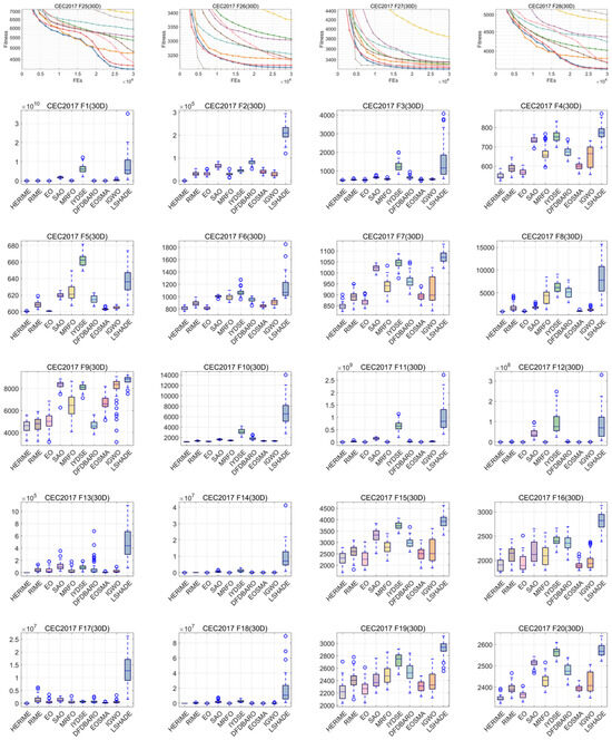 A Novel Hybrid Improved RIME Algorithm for Global Optimization Problems