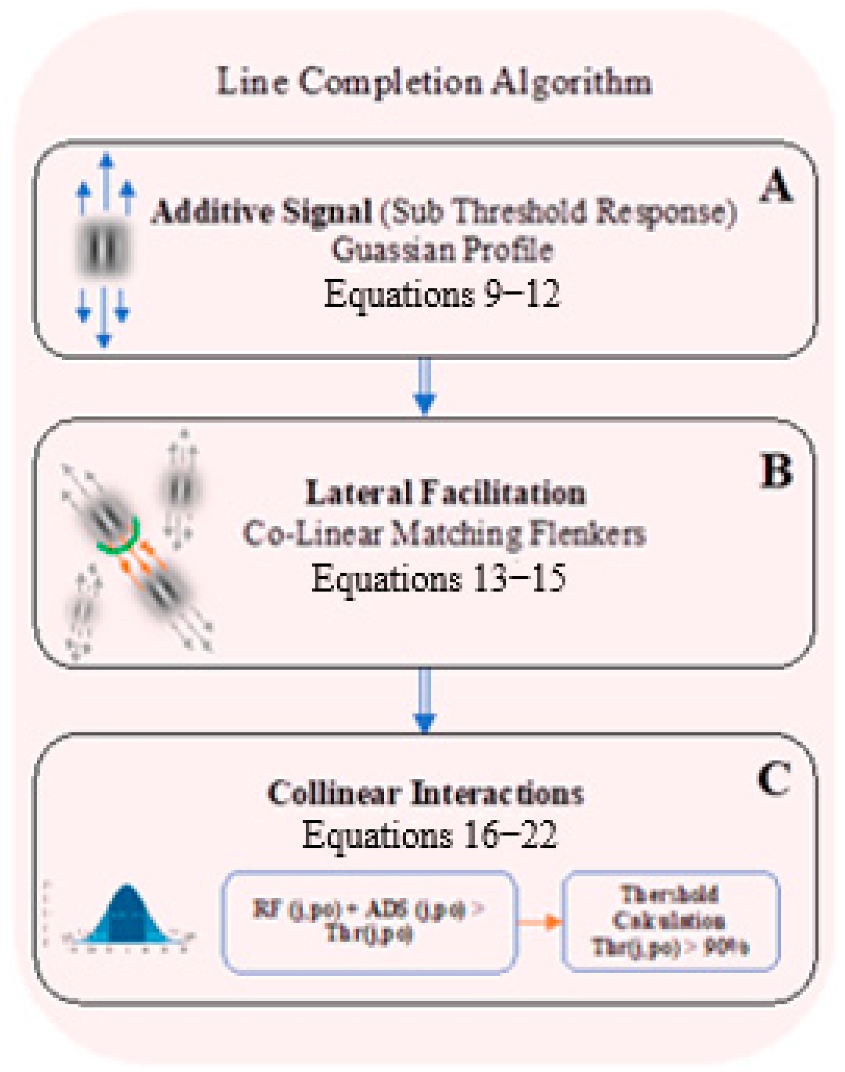 Visual System Inspired Algorithm for Enhanced Visibility in Coronary ...