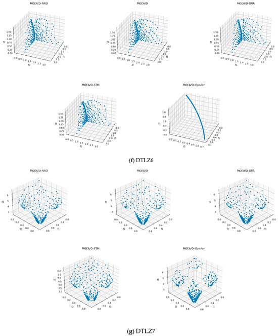 A Decomposition-Based Evolutionary Algorithm with Neighborhood Region Domination