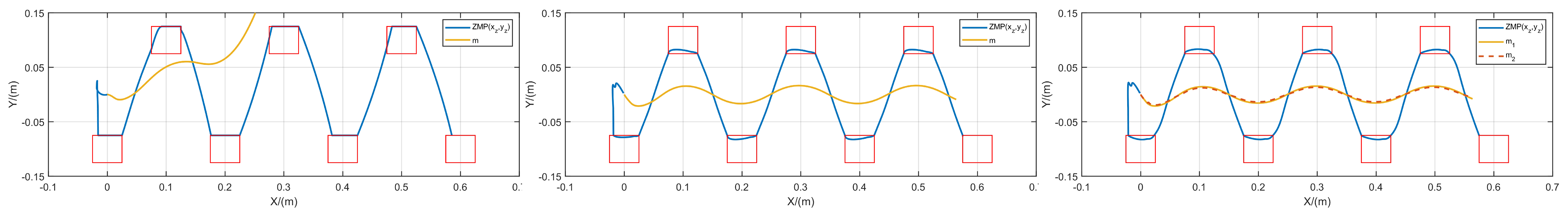 Flexible Model Predictive Control for Bounded Gait Generation in ...