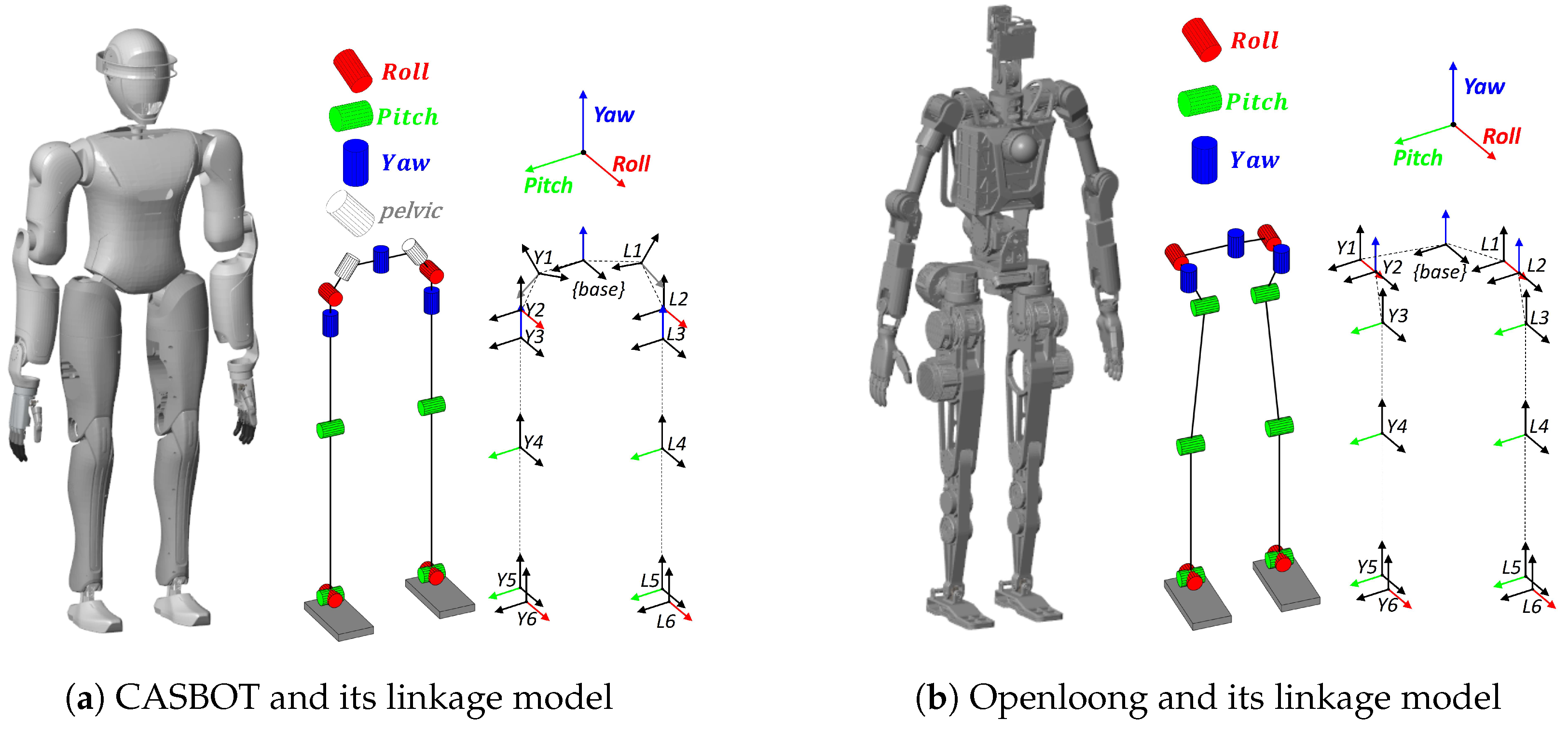 Flexible Model Predictive Control for Bounded Gait Generation in Humanoid Robots