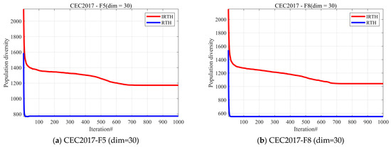 Multi-Strategy Improved Red-Tailed Hawk Algorithm for Real-Environment Unmanned Aerial Vehicle ...