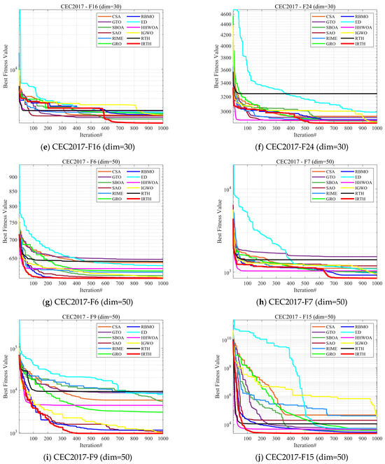 Multi-Strategy Improved Red-Tailed Hawk Algorithm for Real-Environment Unmanned Aerial Vehicle ...