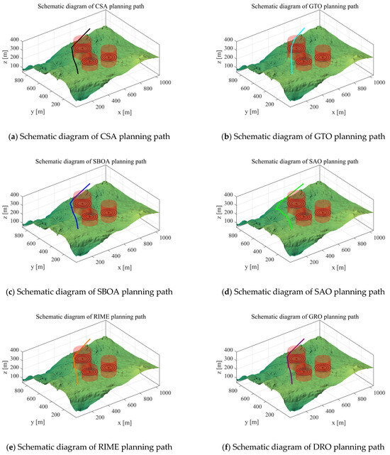 Multi-Strategy Improved Red-Tailed Hawk Algorithm for Real-Environment Unmanned Aerial Vehicle ...