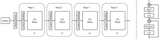 Double Attention: An Optimization Method for the Self-Attention ...