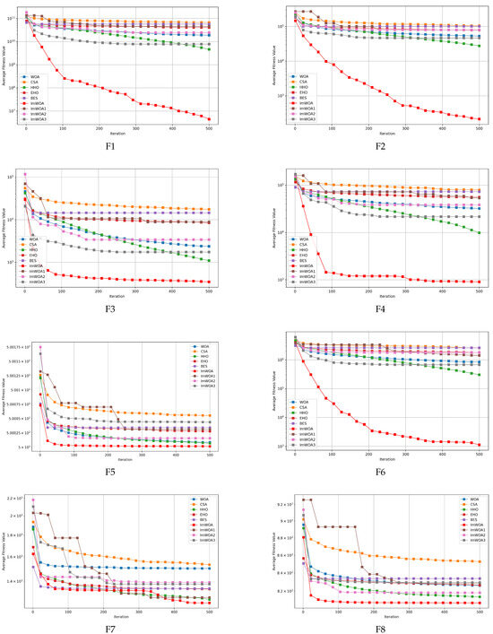 Multi-Strategy Improved Whale Optimization Algorithm and Its Engineering Applications