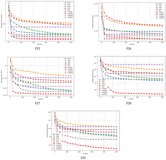 Multi-Strategy Improved Whale Optimization Algorithm and Its Engineering Applications