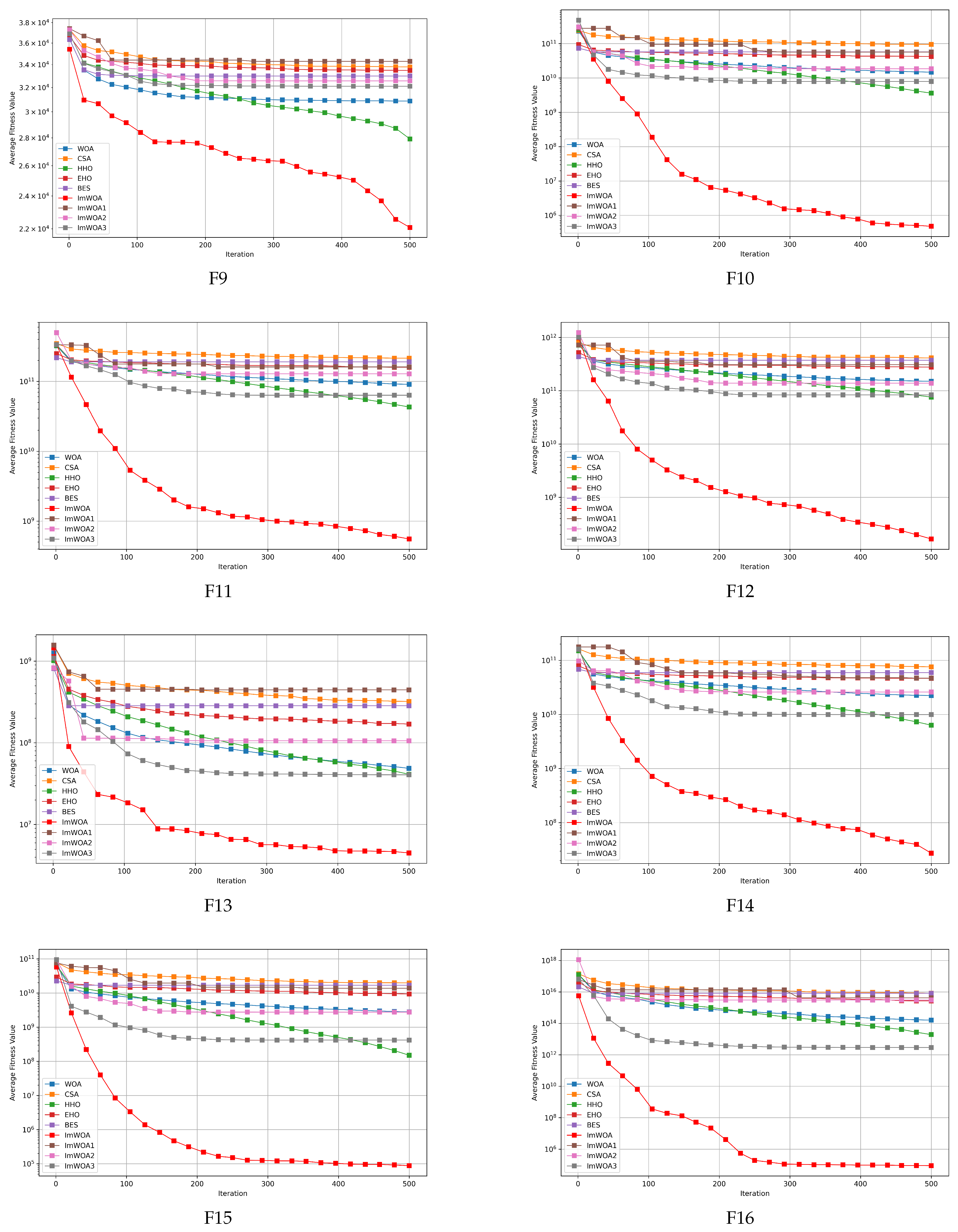 Multi Strategy Improved Whale Optimization Algorithm And Its