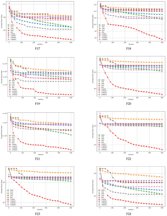 Multi Strategy Improved Whale Optimization Algorithm And Its