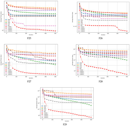 Multi-Strategy Improved Whale Optimization Algorithm and Its Engineering Applications