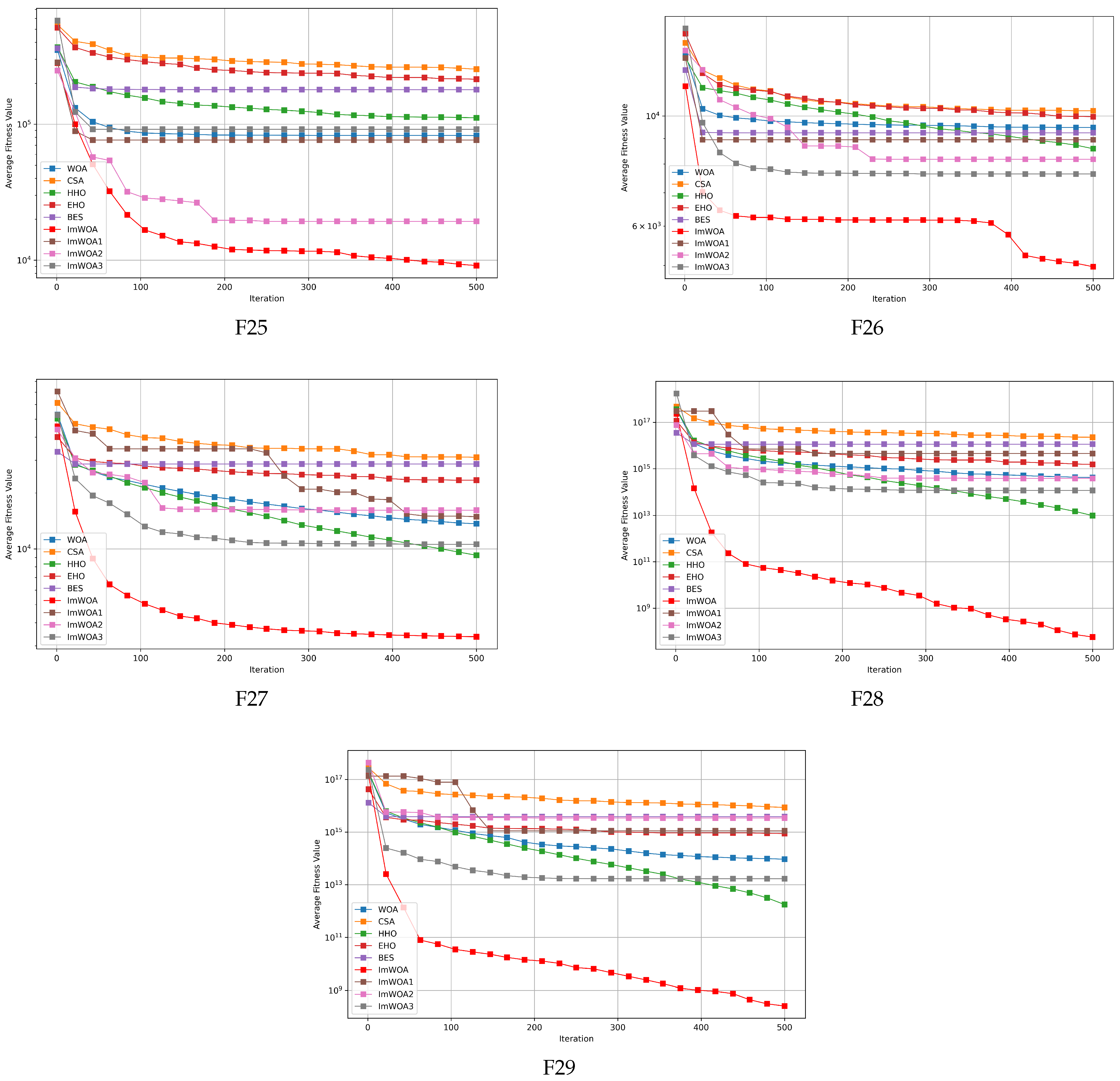 Multi-Strategy Improved Whale Optimization Algorithm and Its ...