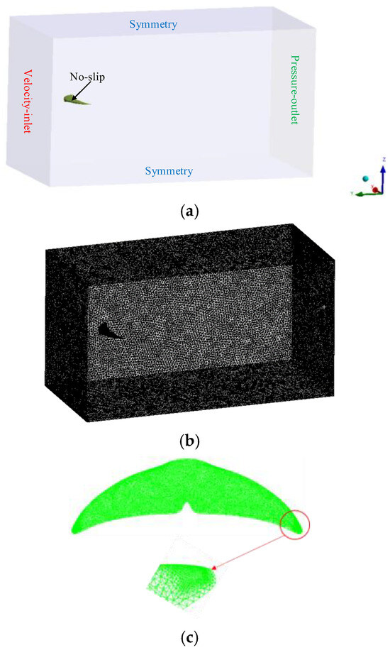 Hydrodynamic Characteristics Study of Bionic Dolphin Tail Fin Based on ...