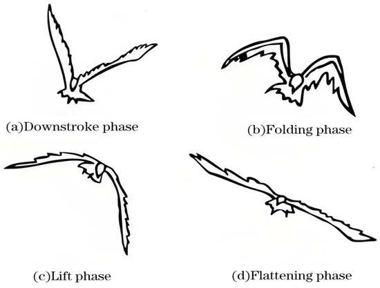 Design and Aerodynamic Analysis of a Flapping Mechanism for Foldable ...