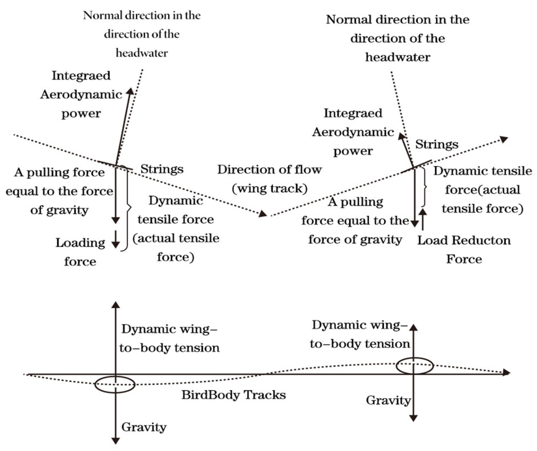 Design and Aerodynamic Analysis of a Flapping Mechanism for Foldable Biomimetic Aircraft