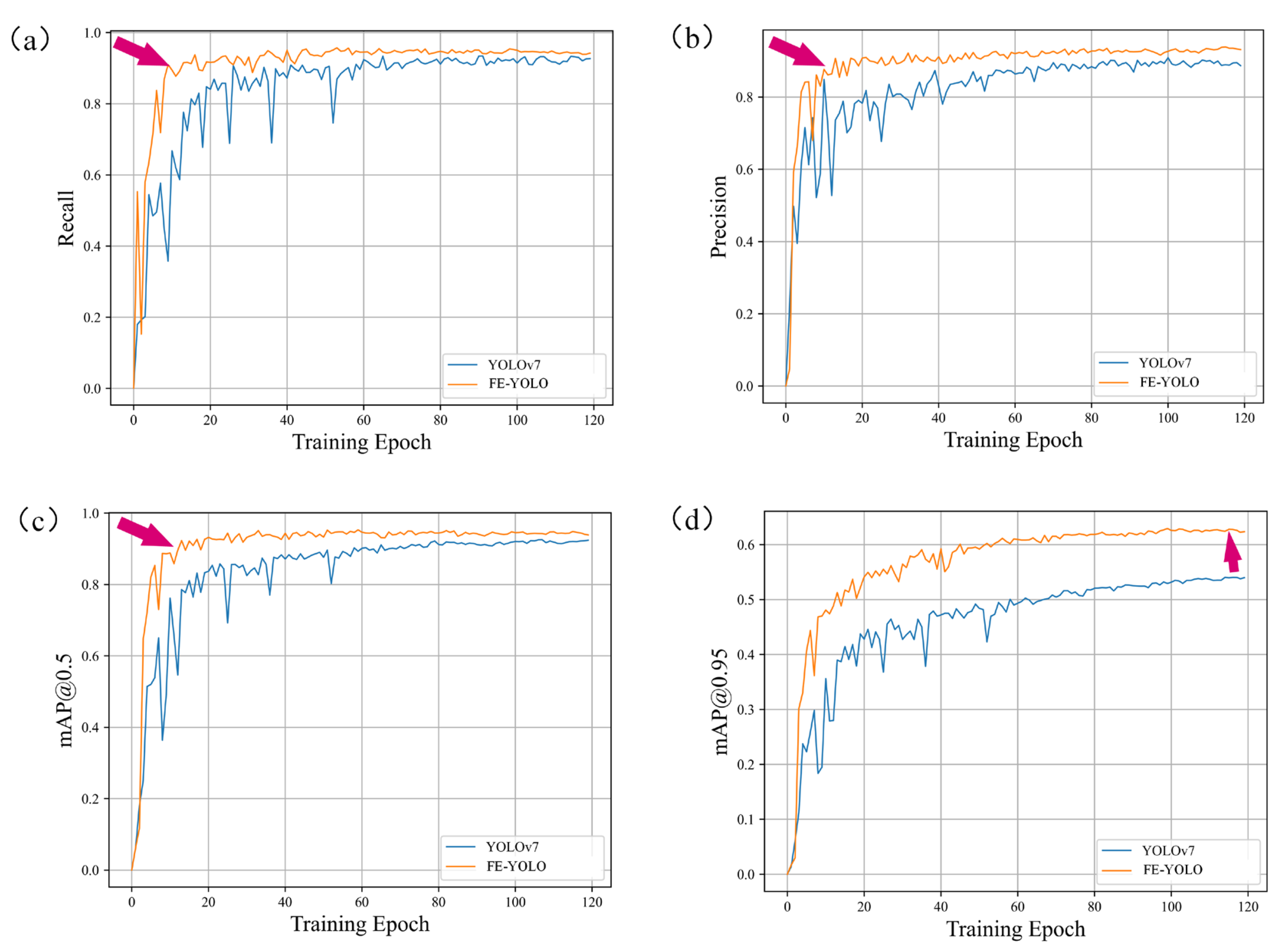 FE-YOLO: An Efficient Deep Learning Model Based on Feature-Enhanced ...