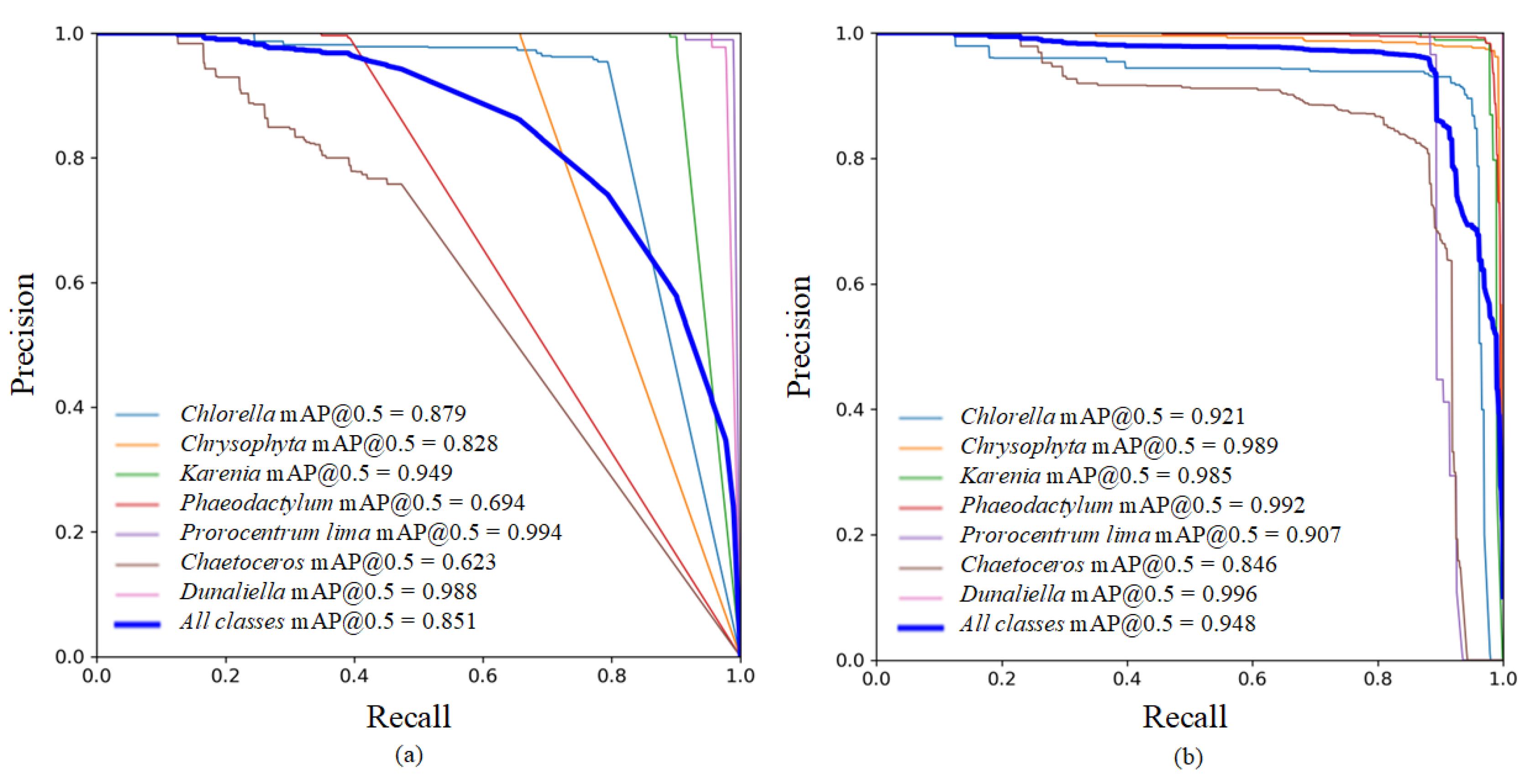 FE-YOLO: An Efficient Deep Learning Model Based on Feature-Enhanced ...