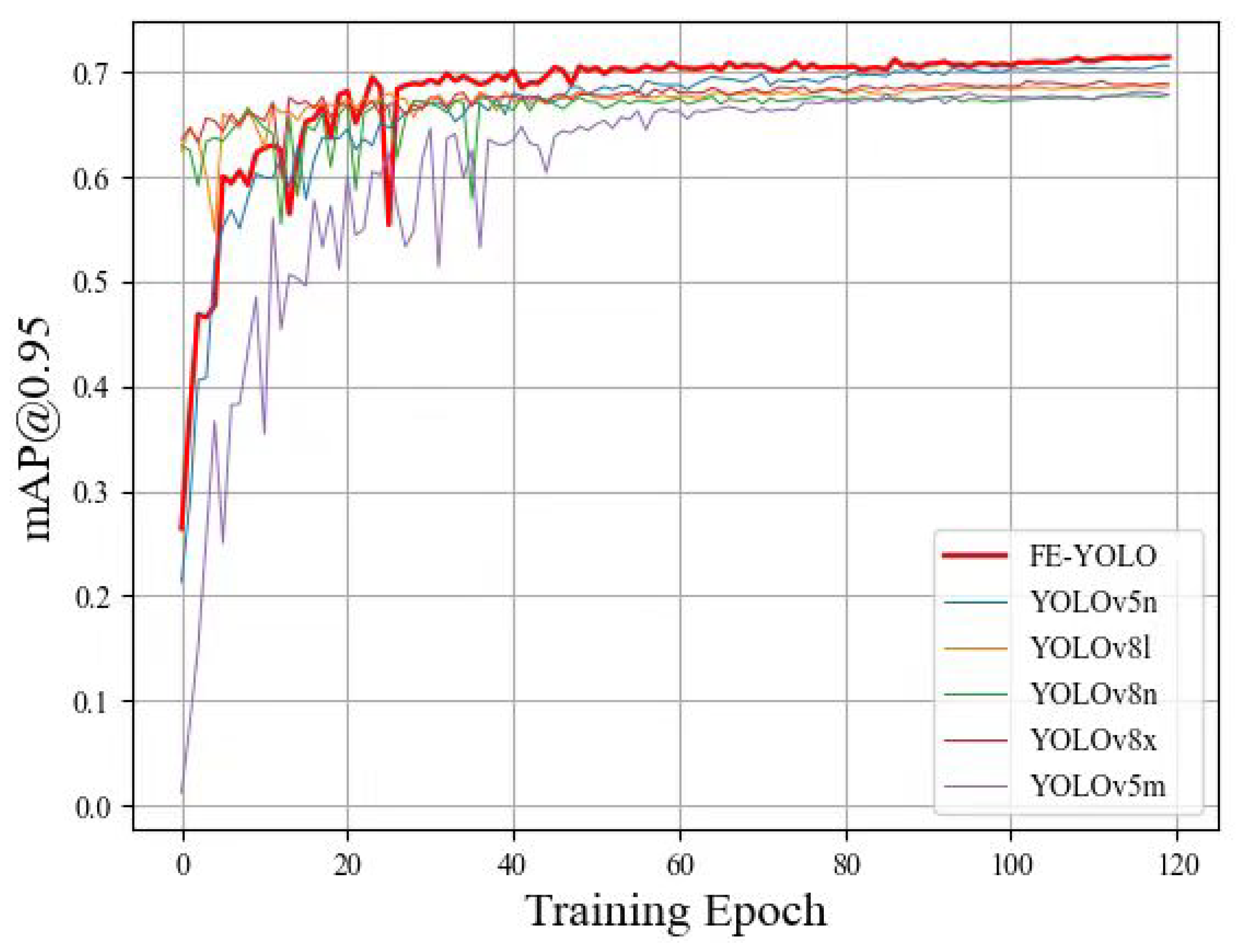 FE-YOLO: An Efficient Deep Learning Model Based on Feature-Enhanced YOLOv7 for Microalgae ...