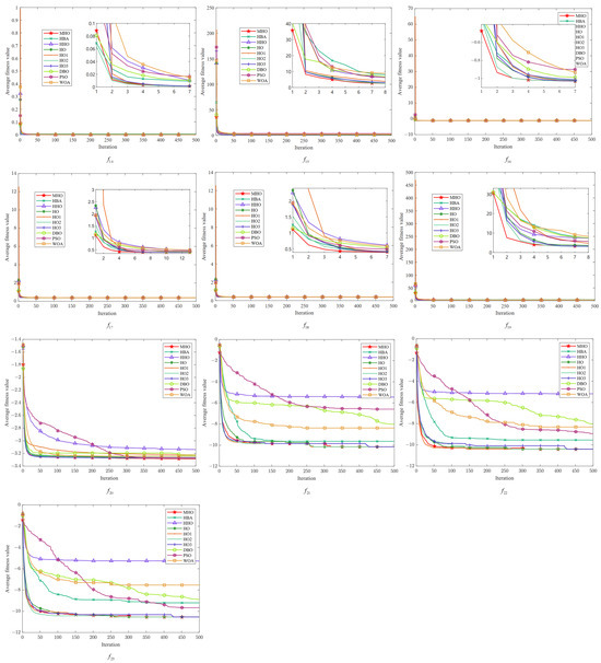 MHO: A Modified Hippopotamus Optimization Algorithm for Global Optimization and Engineering ...