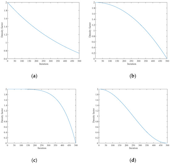 GOHBA: Improved Honey Badger Algorithm for Global Optimization