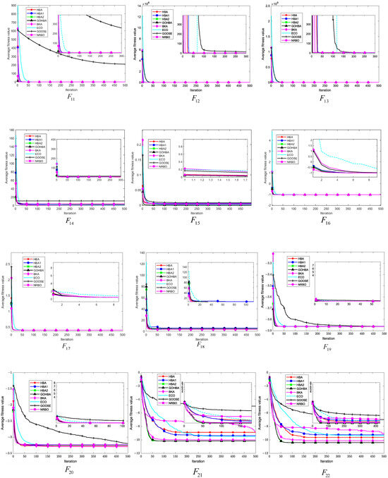 GOHBA: Improved Honey Badger Algorithm for Global Optimization