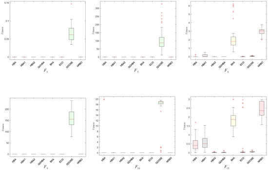 GOHBA: Improved Honey Badger Algorithm for Global Optimization
