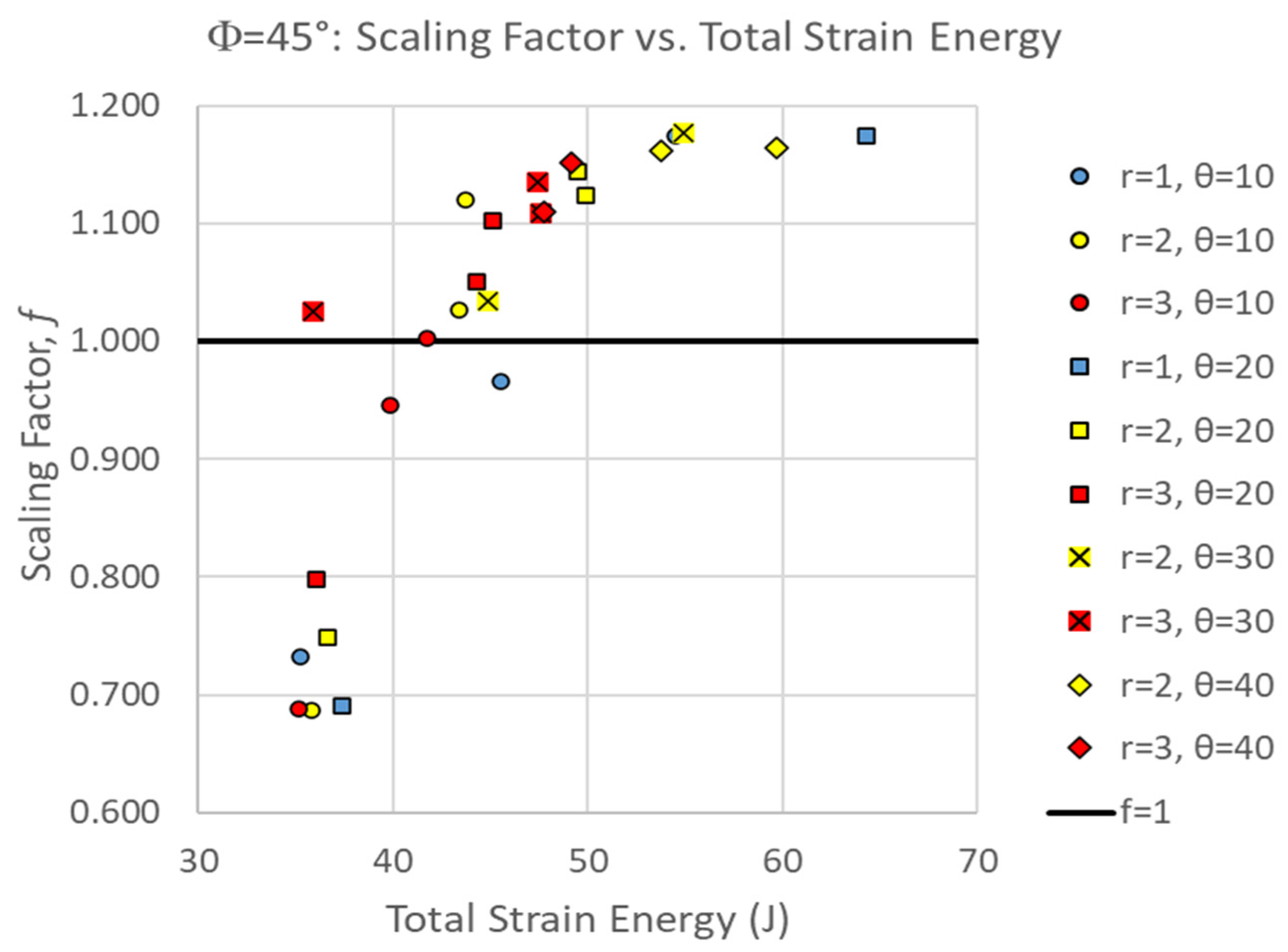 Bio-Inspired Sutures: Localizing Damage by Isolating Strain Energy