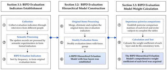 Integrating Sustainability into Biologically Inspired Design: A ...