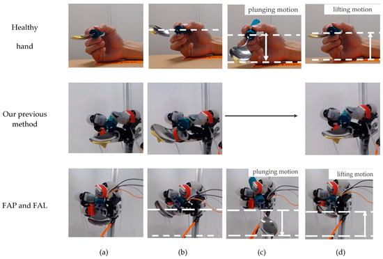 Analyzing and Assisting Finger Motions for Spoon Scooping