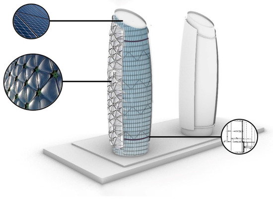 Plants Inspired Biomimetics Architecture in Modern Buildings: A Review ...