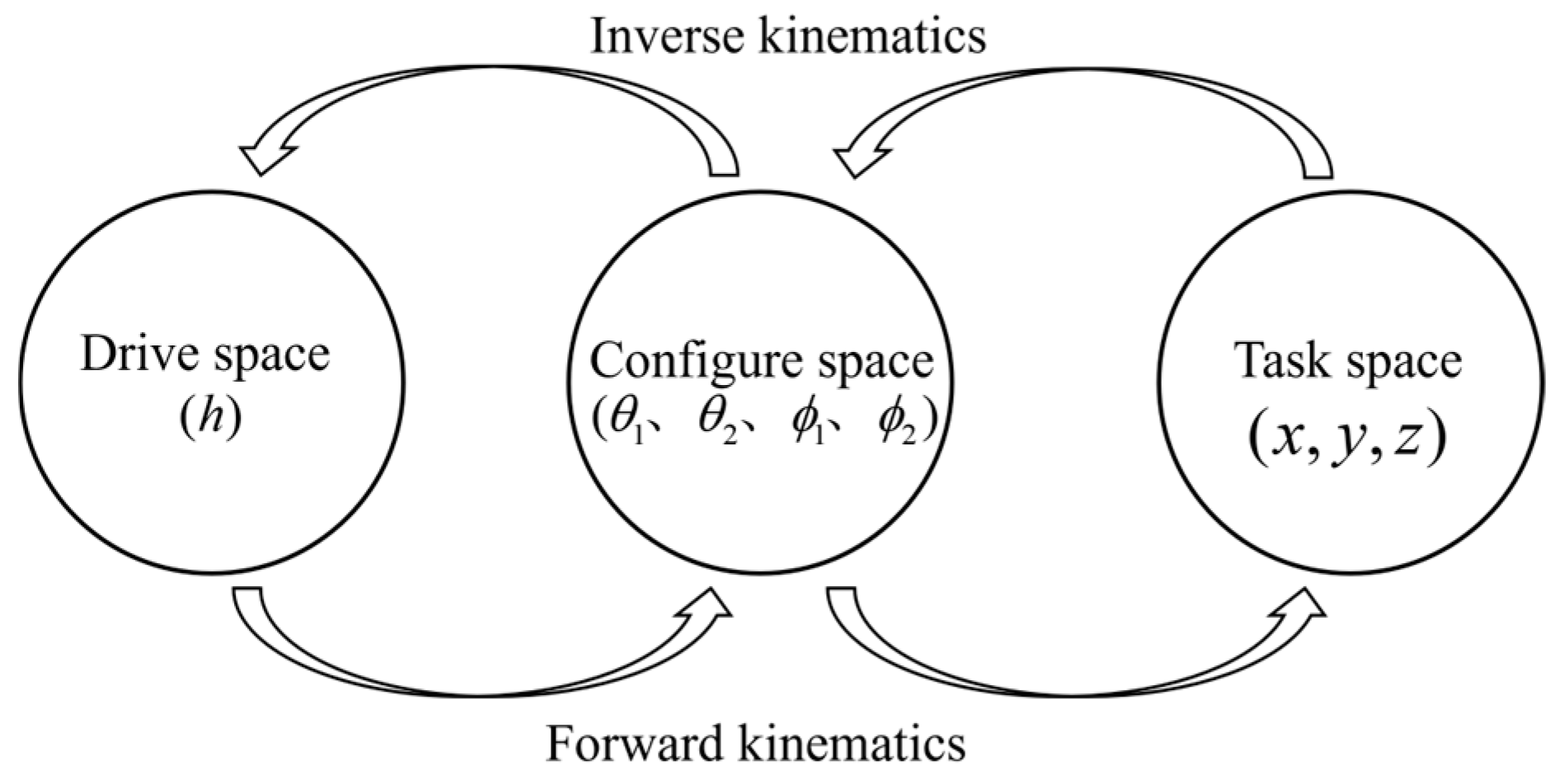 Design and Control of Dual-Segment Multi-Wire Driven Bionic Soft Arm with Integrated Suction Cups