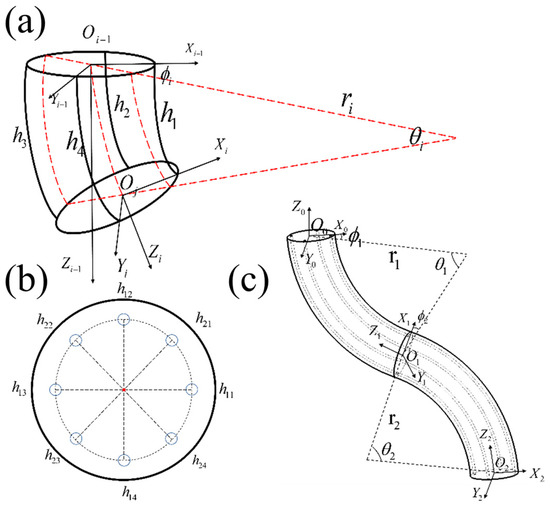 Design and Control of Dual-Segment Multi-Wire Driven Bionic Soft Arm with Integrated Suction Cups