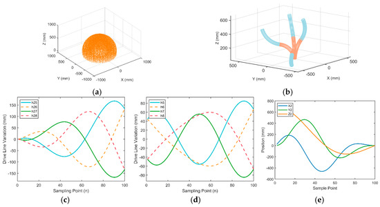 Design and Control of Dual-Segment Multi-Wire Driven Bionic Soft Arm with Integrated Suction Cups