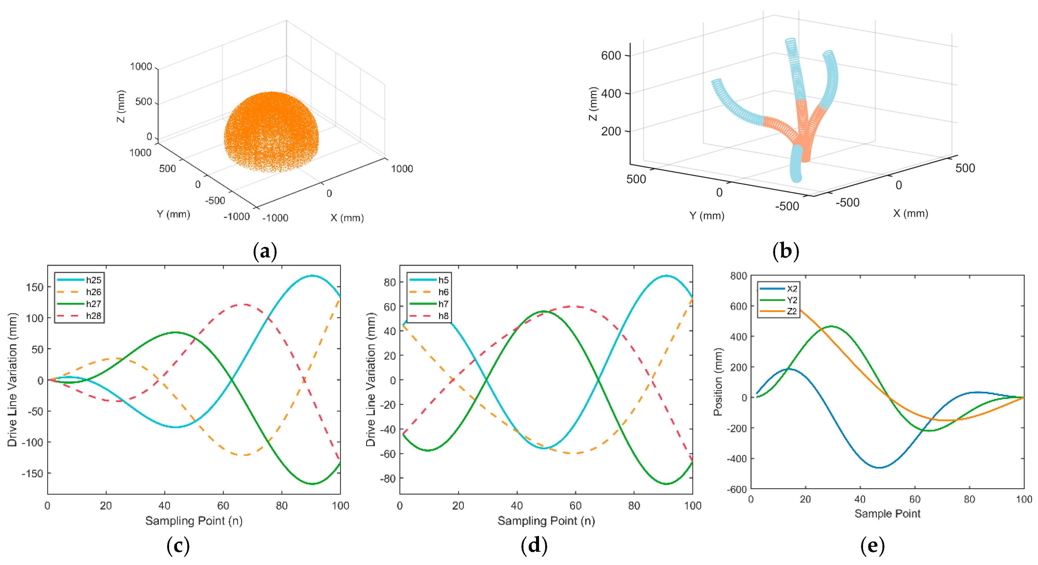 Design and Control of Dual-Segment Multi-Wire Driven Bionic Soft Arm with Integrated Suction Cups
