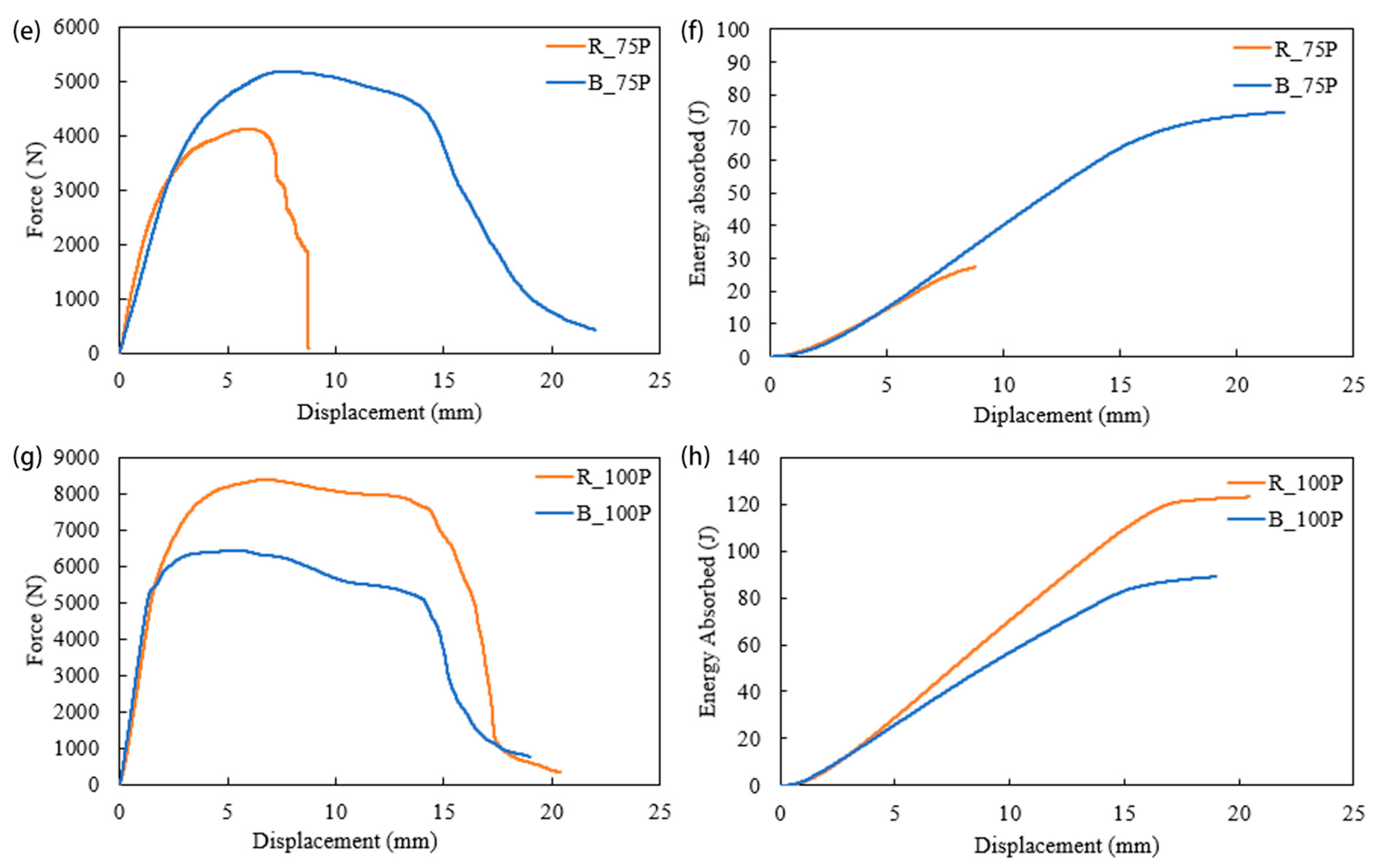 Quasi-Static and Low-Velocity Impact Response of 3D Printed Plates ...