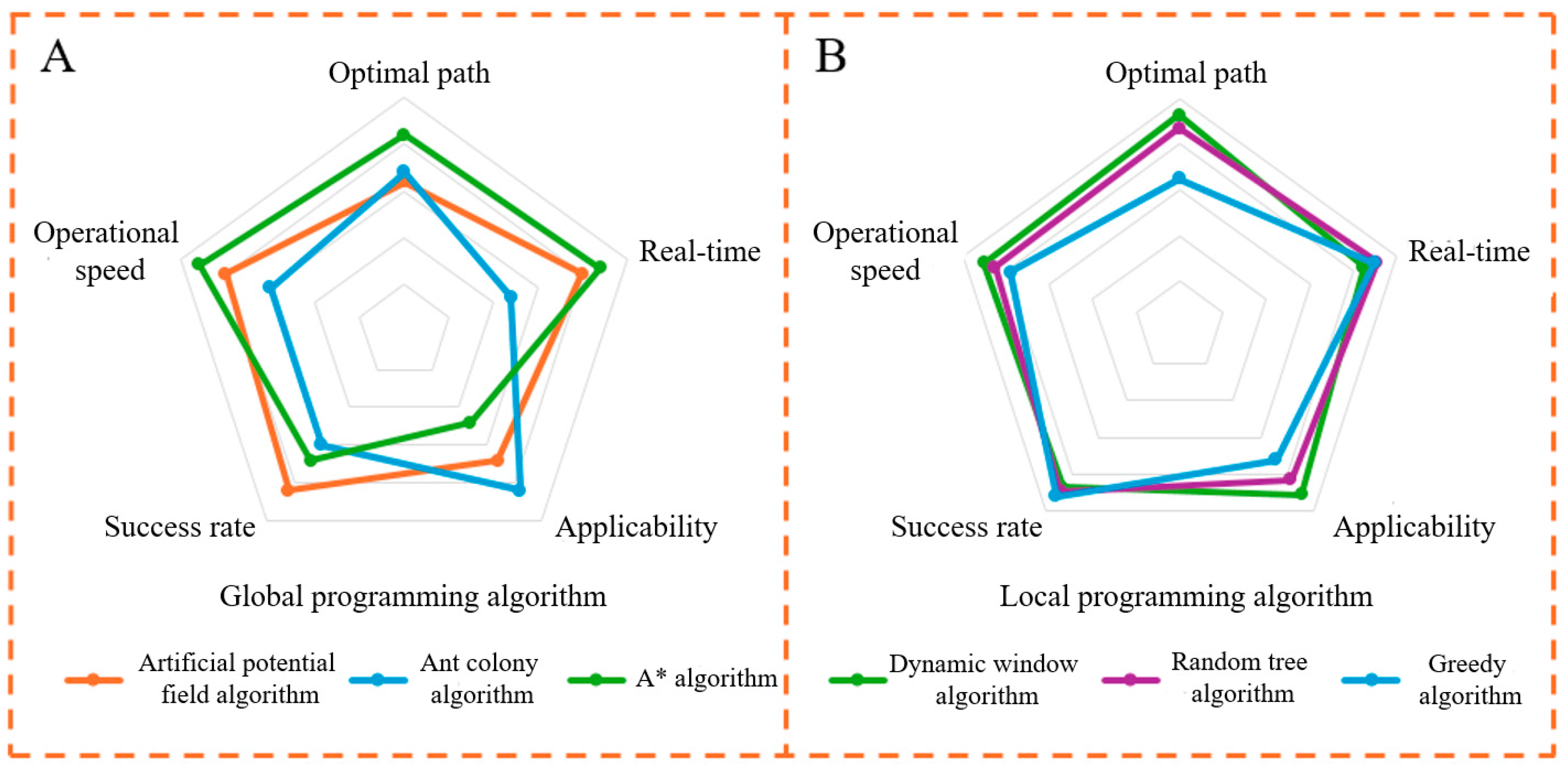 Obstacle Avoidance Strategy and Path Planning of Medical Automated ...