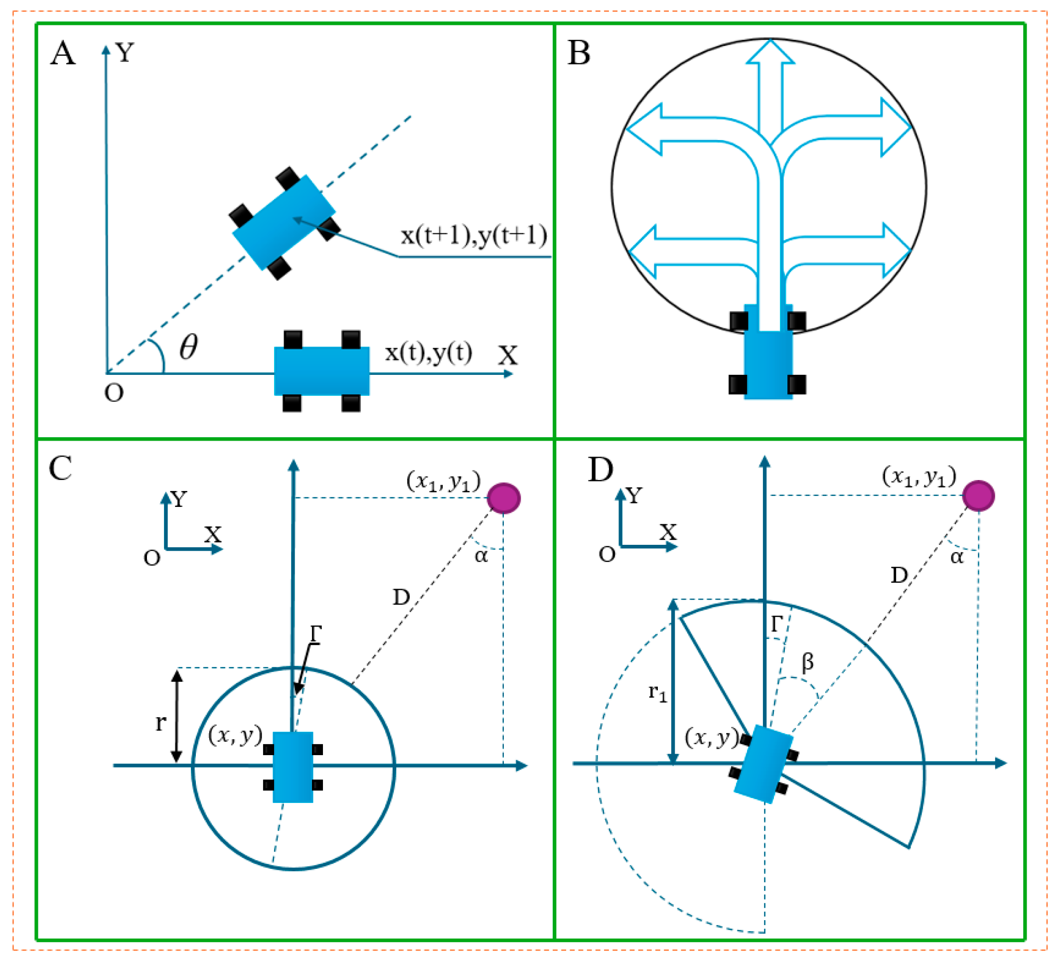 Obstacle Avoidance Strategy and Path Planning of Medical Automated ...