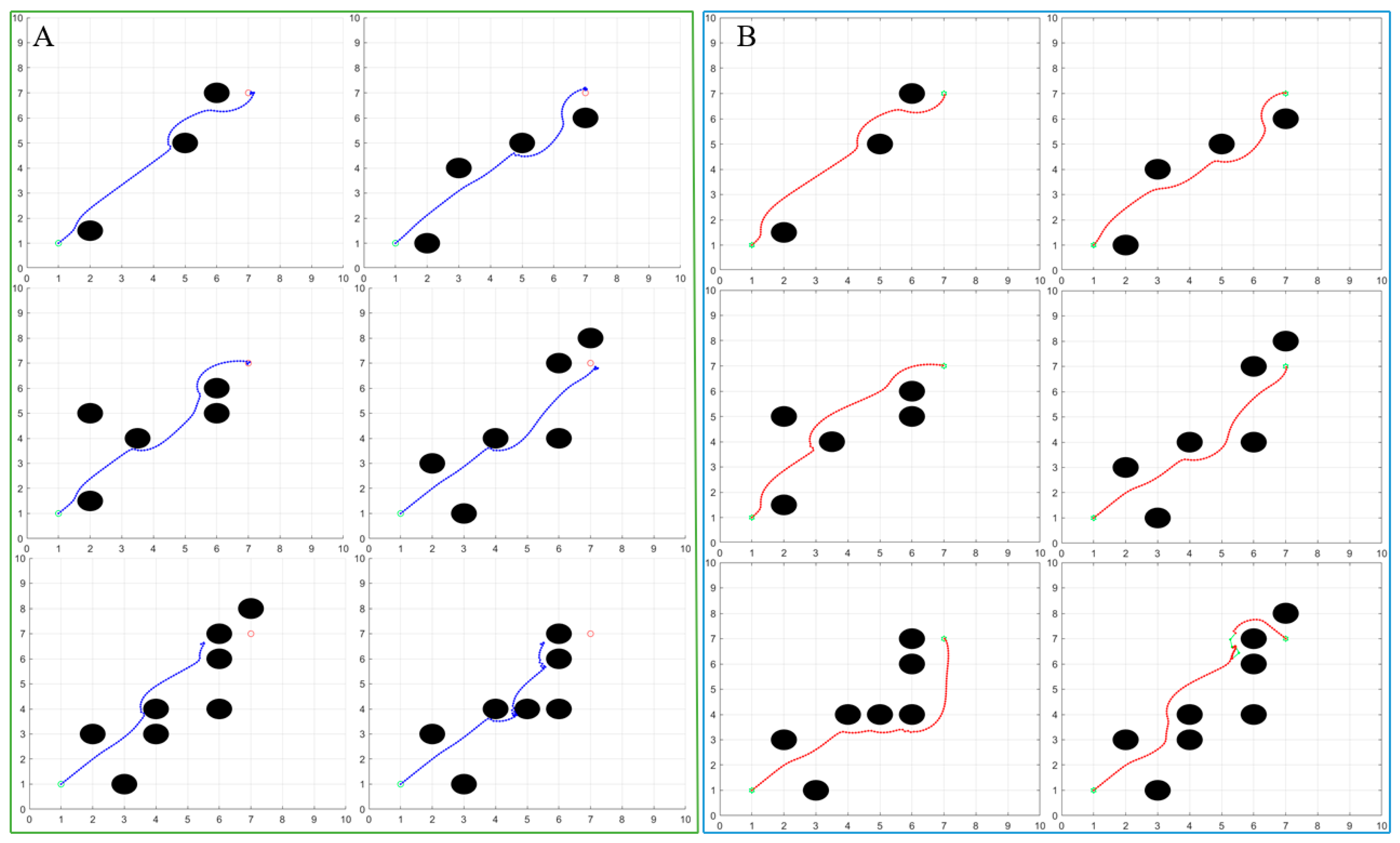 Obstacle Avoidance Strategy and Path Planning of Medical Automated ...
