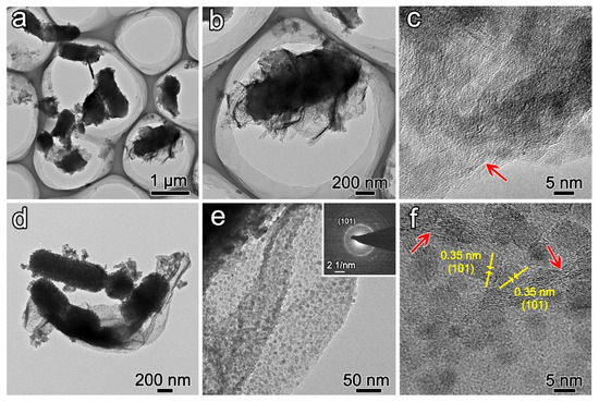 Bioinspired Synthesis of Graphene-Based Anatase TiO2 Nanoparticles ...