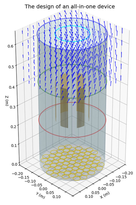 A Bionic-Based Multi-Objective Optimization for a Compact HVAC System ...